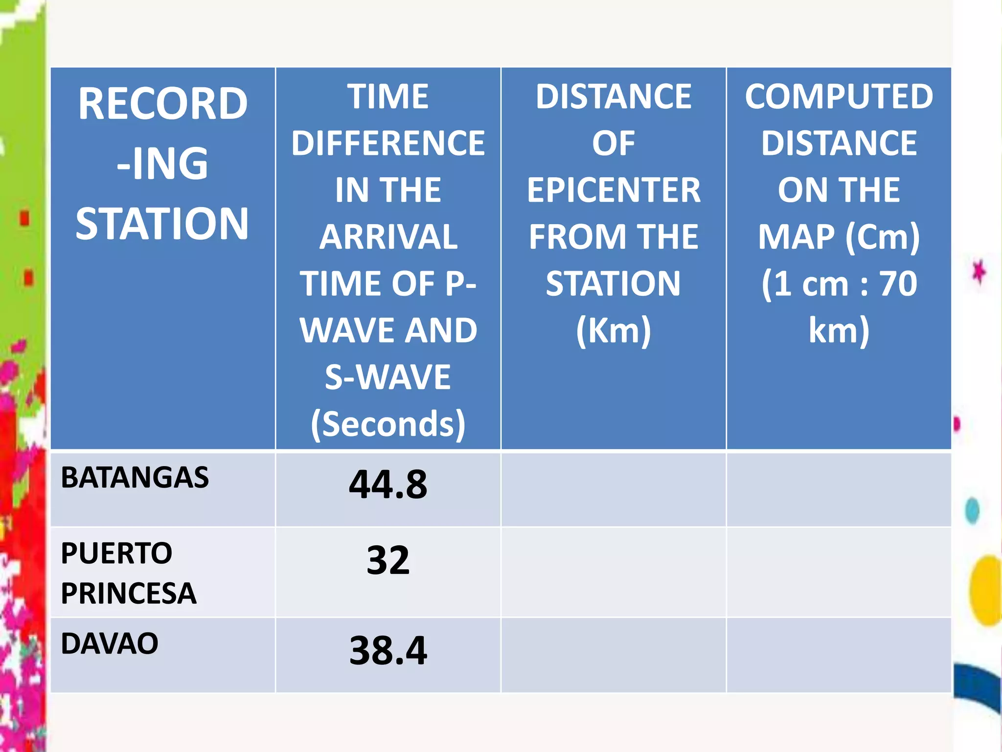 Science 10 First Quarter Module 1 Activity no 1. Find the Center | PPTX
