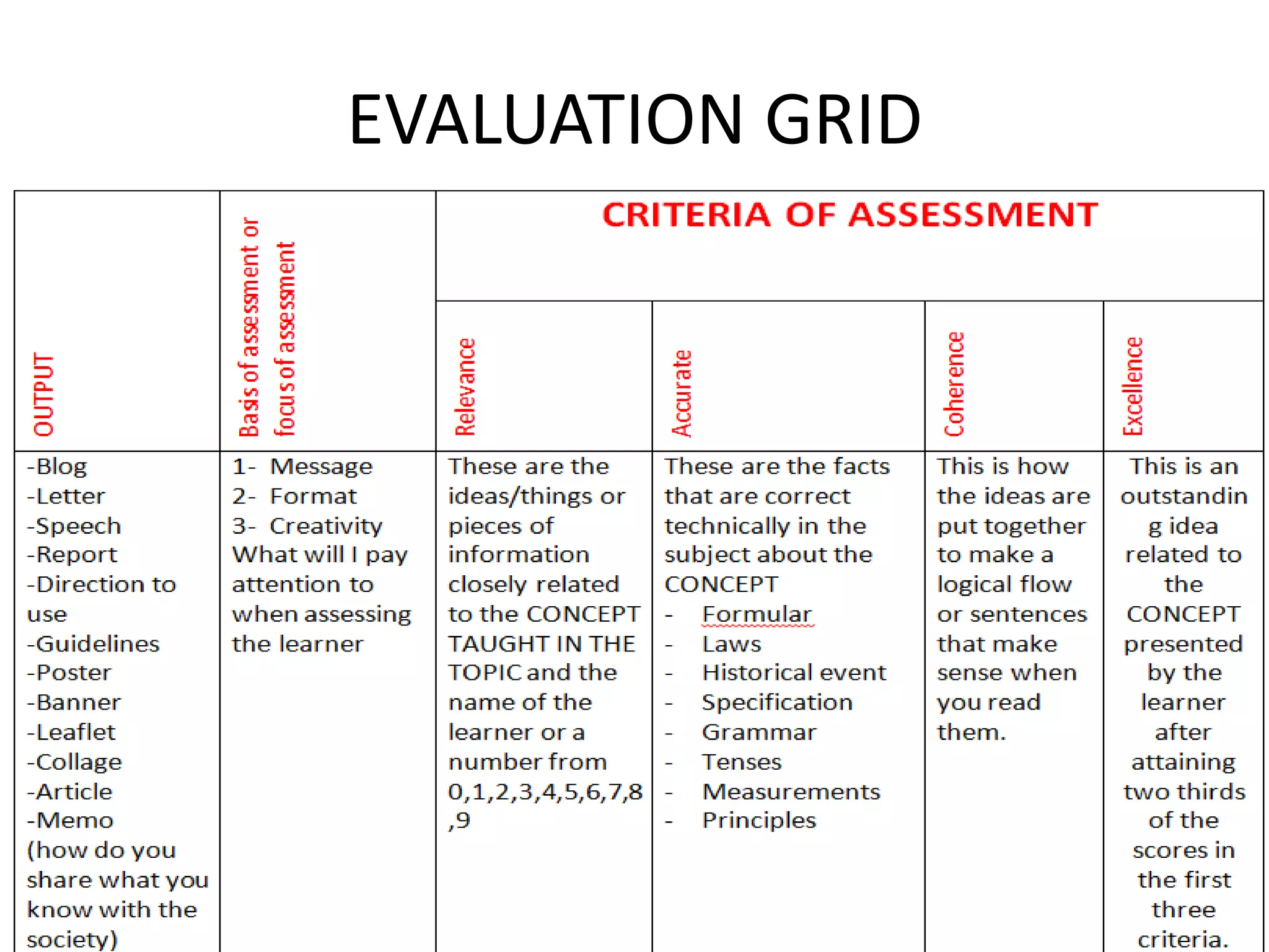 Activity of integration_Revised KAMURASI.pptx