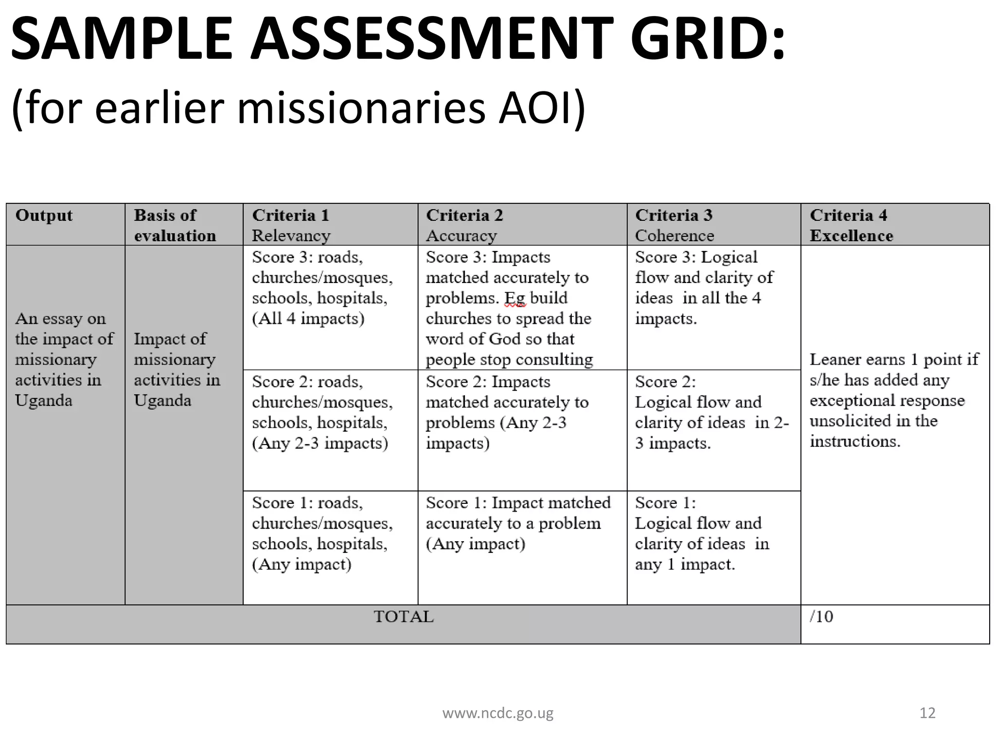 Activity of integration_Revised KAMURASI.pptx