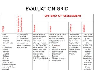 Activity of integration_Revised KAMURASI.pptx