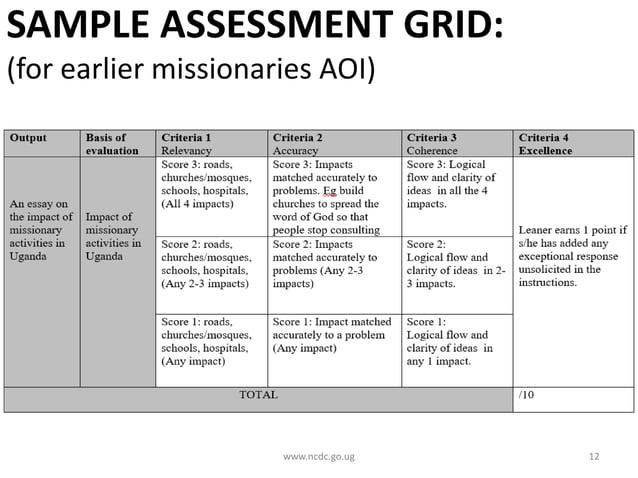 Activity of integration_Revised KAMURASI.pptx