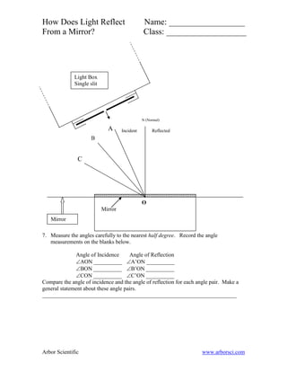 Activity on reflection | PDF