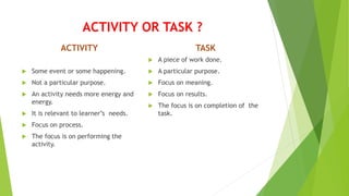 Activity or task | PPTX | Education