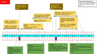 Activity plan of ICT World | PPT