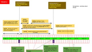 Activity plan of ICT World | PPT
