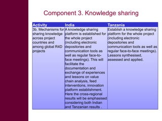 Activity Plan For MilkIT : Brainstorming | PPT