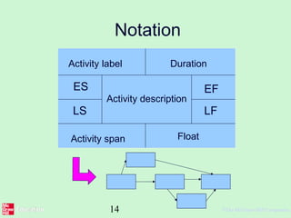 Activity planning | PPT