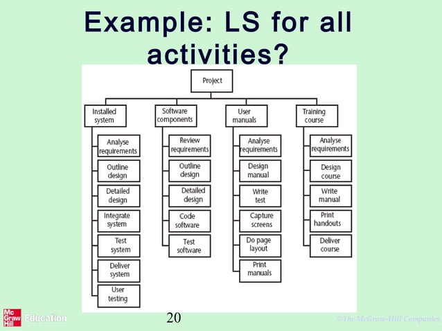 Activity planning | PPT