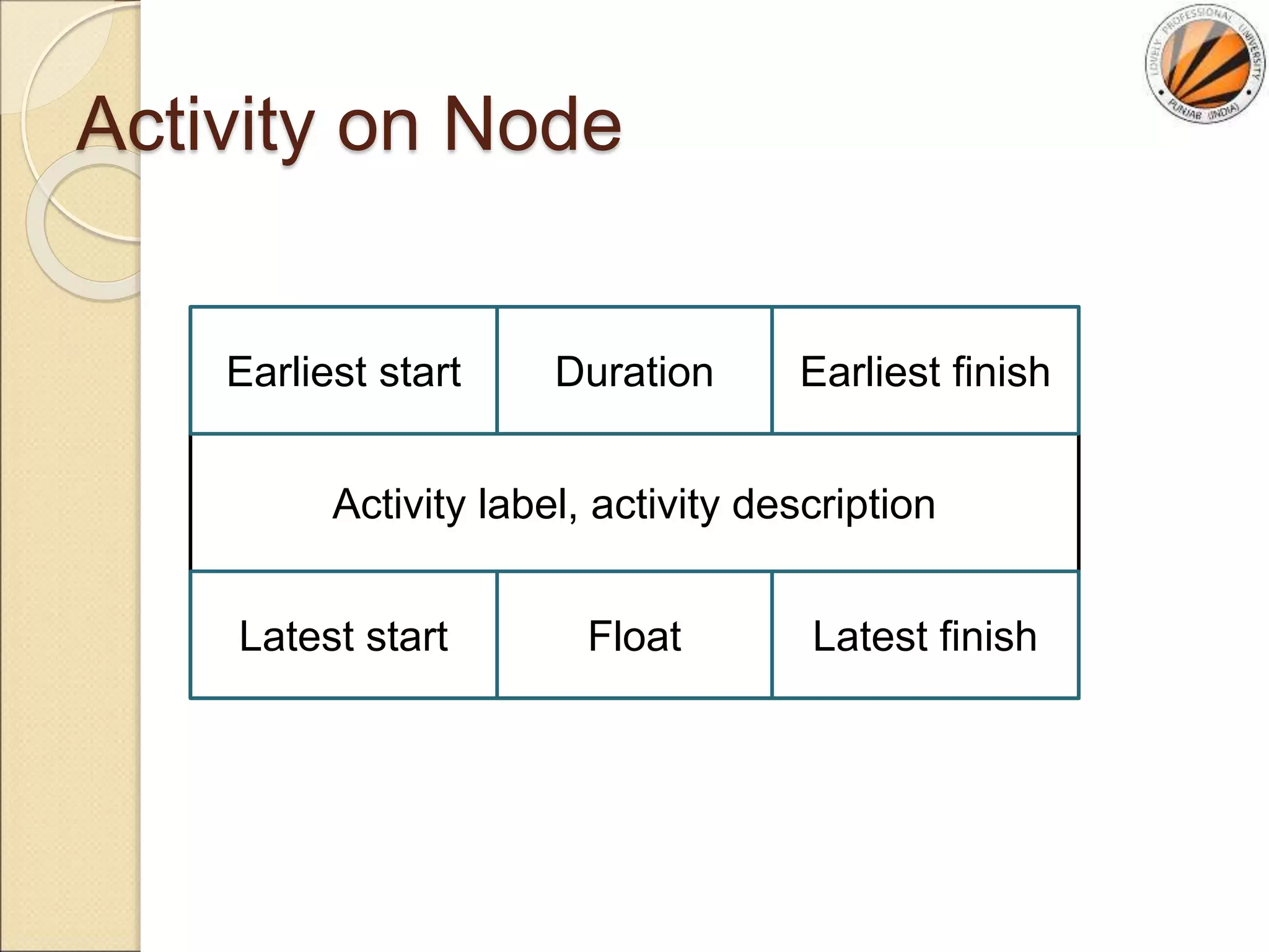 Activity planning.ppt