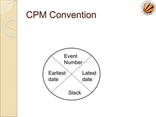 Activity planning.ppt