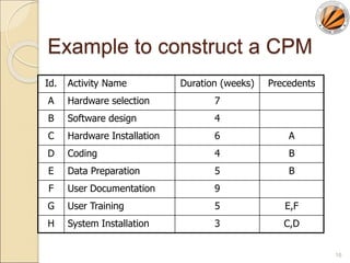 Activity planning.ppt