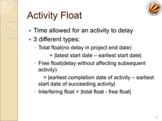 Activity planning.ppt