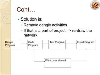 Activity planning.ppt