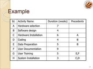 Activity planning.ppt