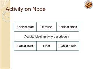 Activity planning.ppt