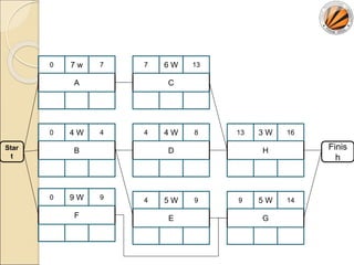 Activity planning.ppt