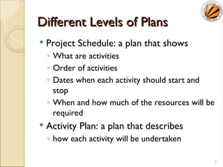 software project management Activity planning.ppt