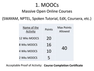 Activity Points Instructions - B-Tech (1).ppsx