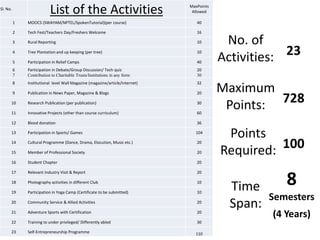 Activity Points Instructions - B-Tech (1).ppsx