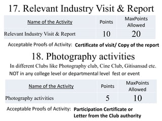 Activity Points Instructions - B-Tech (1).ppsx