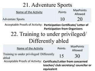 Activity Points Instructions - B-Tech (1).ppsx