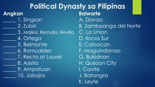 ACTIVITY POLITICAL DYNASTY.pdf