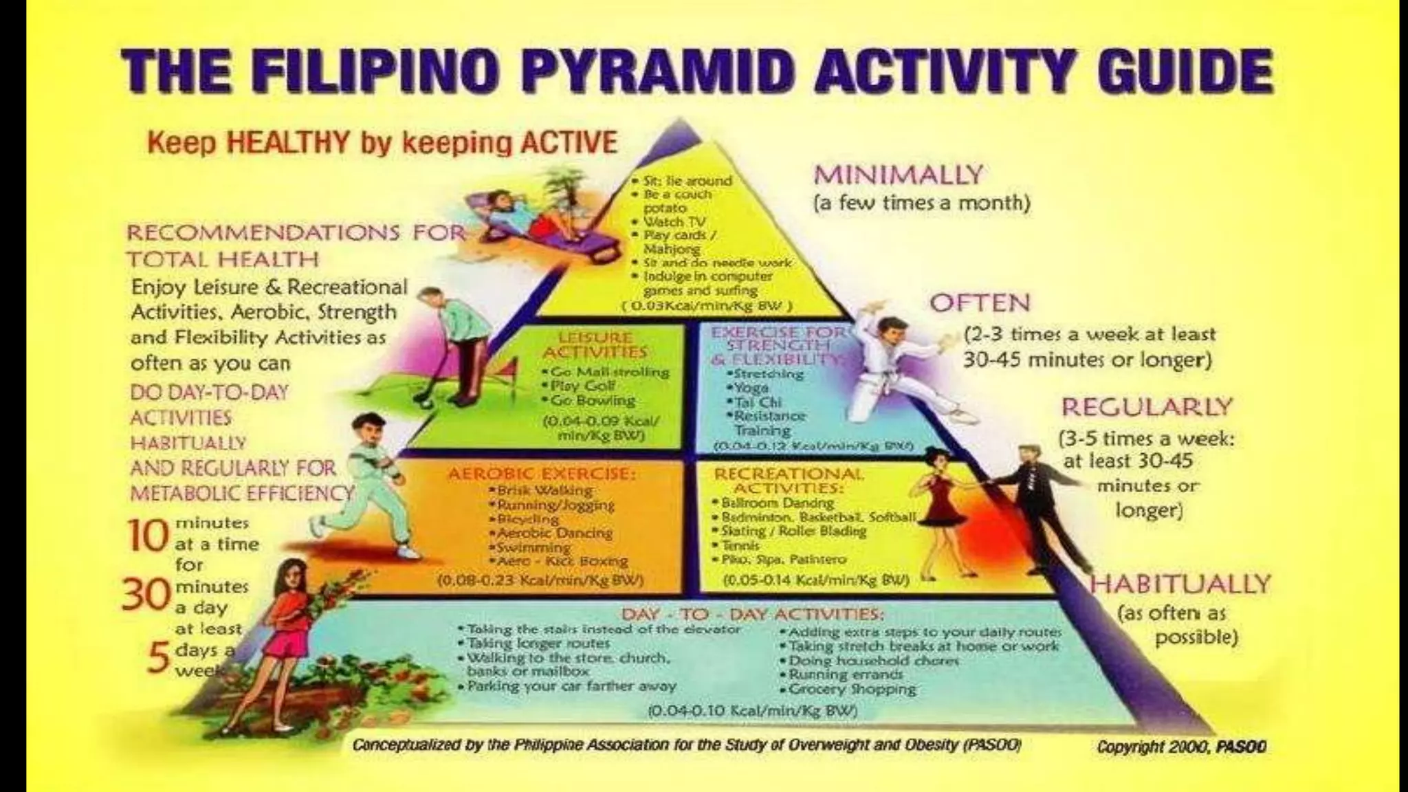 Activity Pyramid Guide G10.pptx