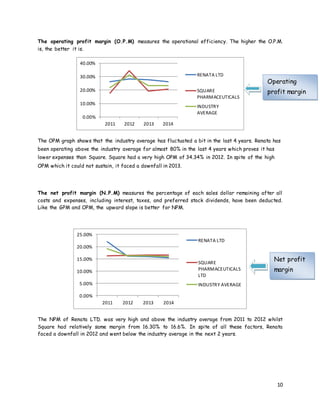 Analysis of ratios | DOCX