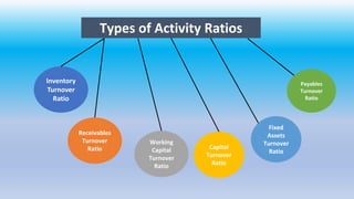 Activity ratios | PPT