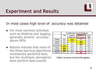 Activity Recognition using Cell Phone Accelerometers | PPTX