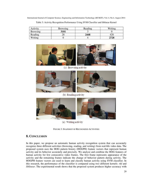Activity recognition using histogram of | PDF
