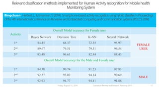 Activity recognition in health field | PPT