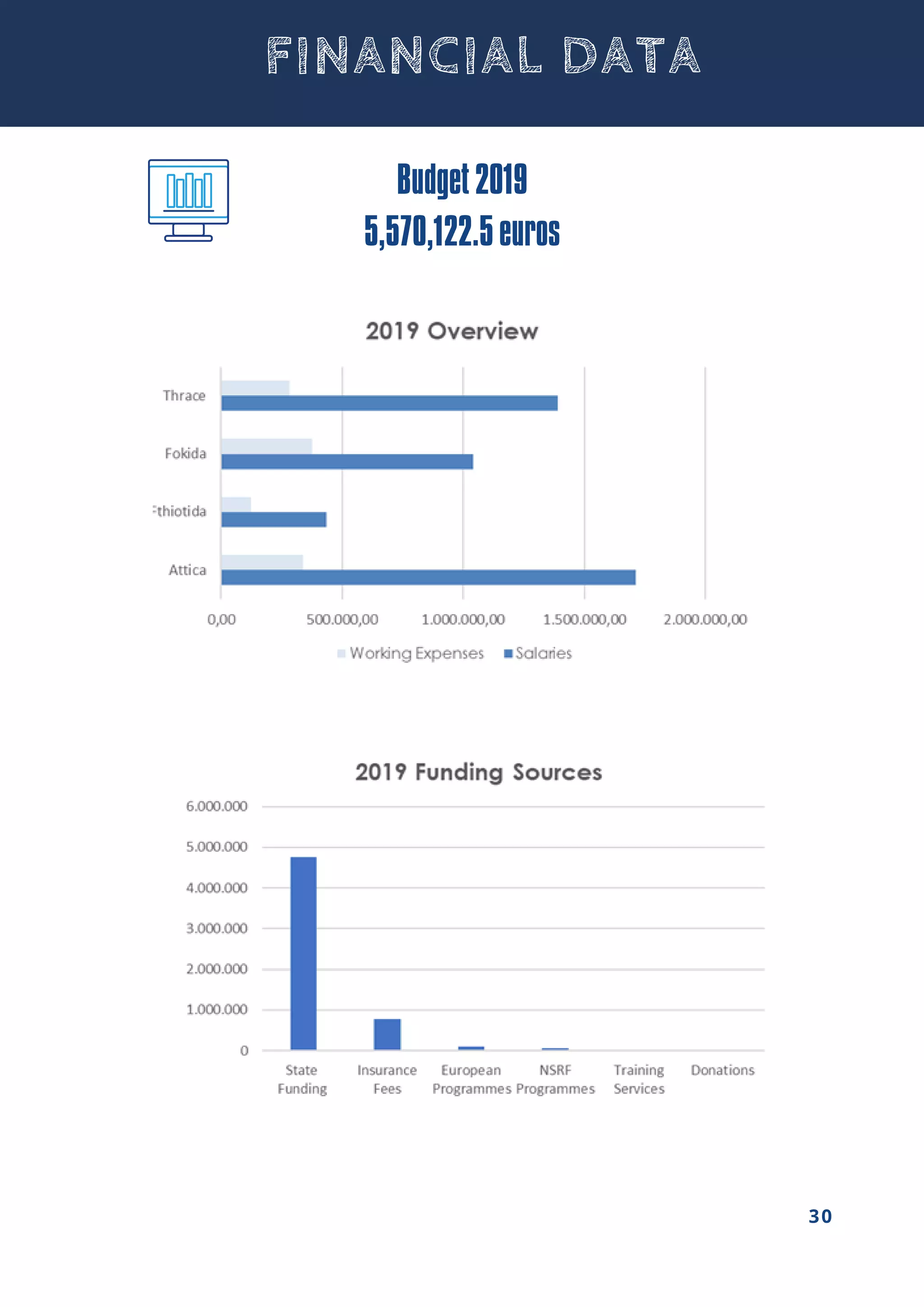 Activity report 2019 website eng | PDF
