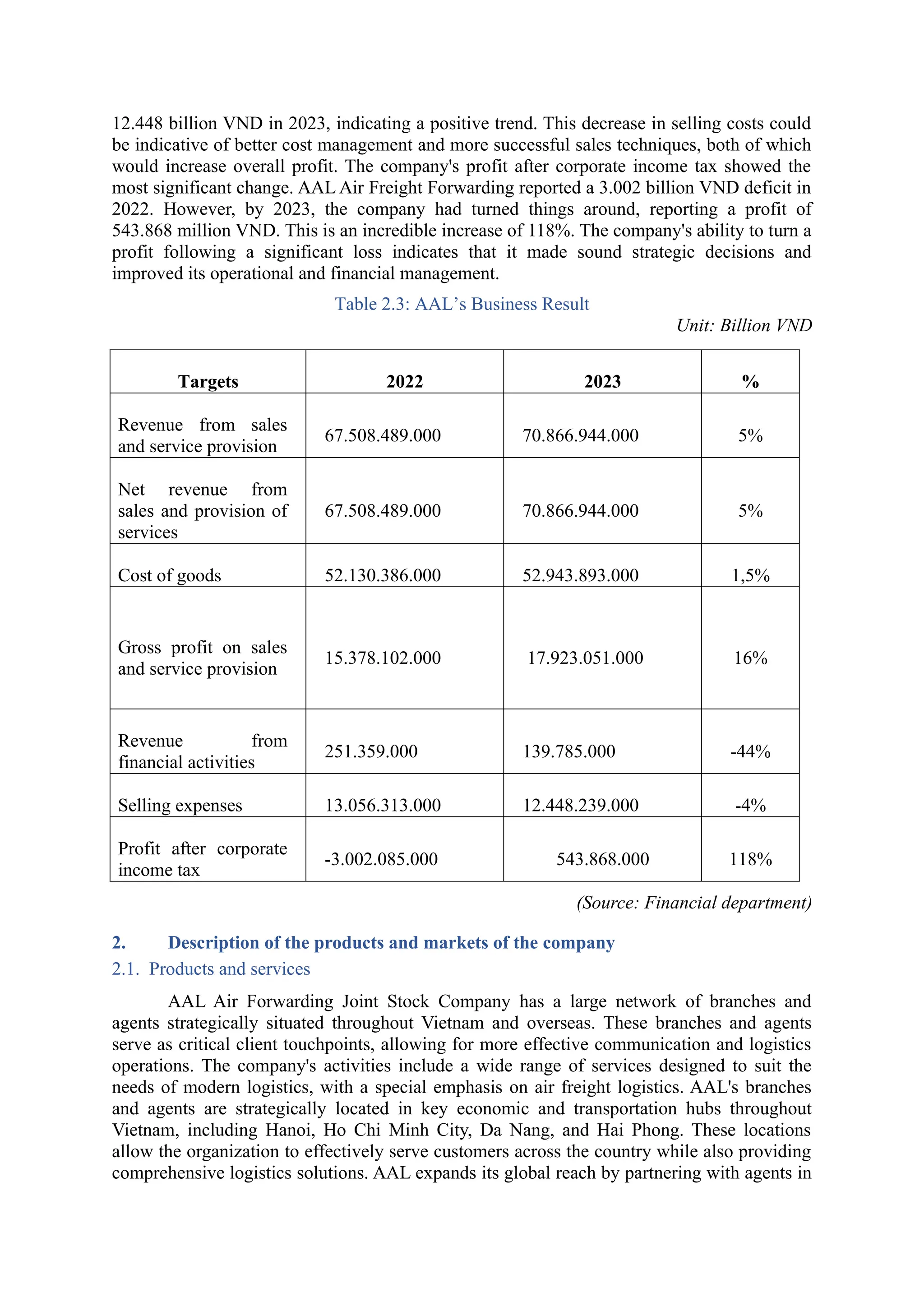 ACTIVITY REPORT OF AAL- Air Freight Forwarding Joint Stock Company | PDF