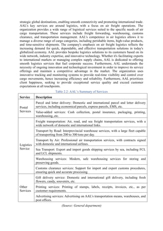 ACTIVITY REPORT OF AAL- Air Freight Forwarding Joint Stock Company | DOCX