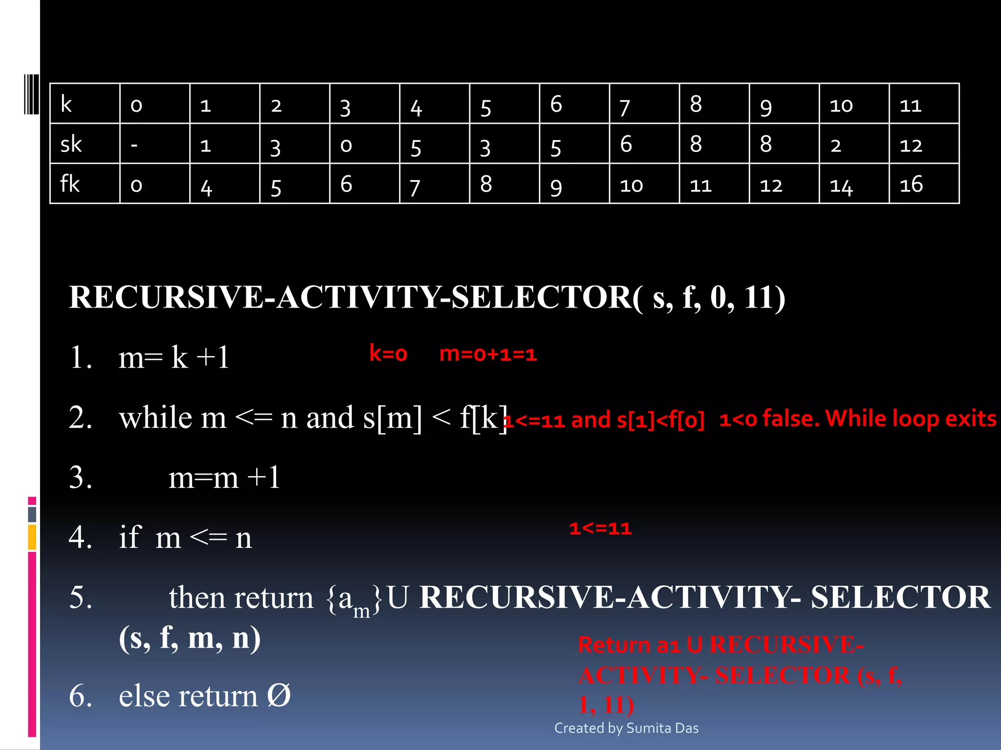 Activity selection problem | PPT