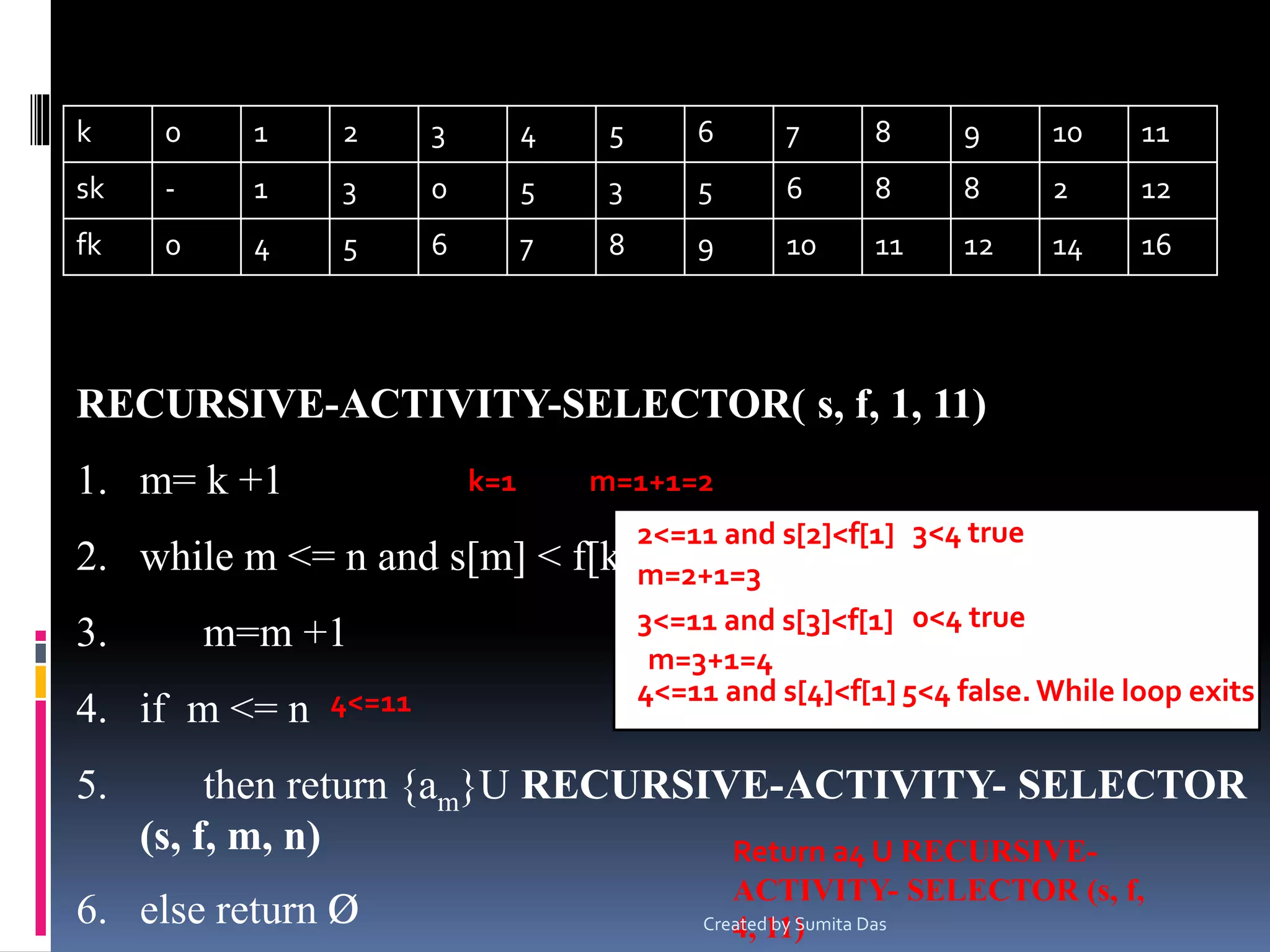 Activity selection problem | PPT