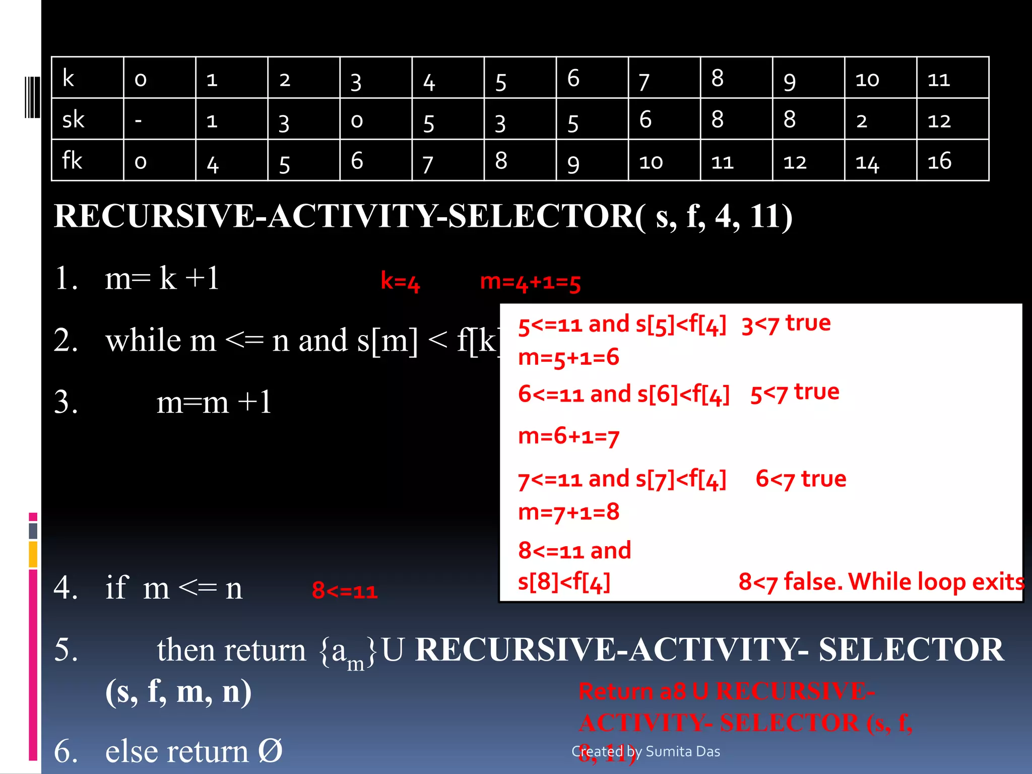 Activity selection problem | PPT