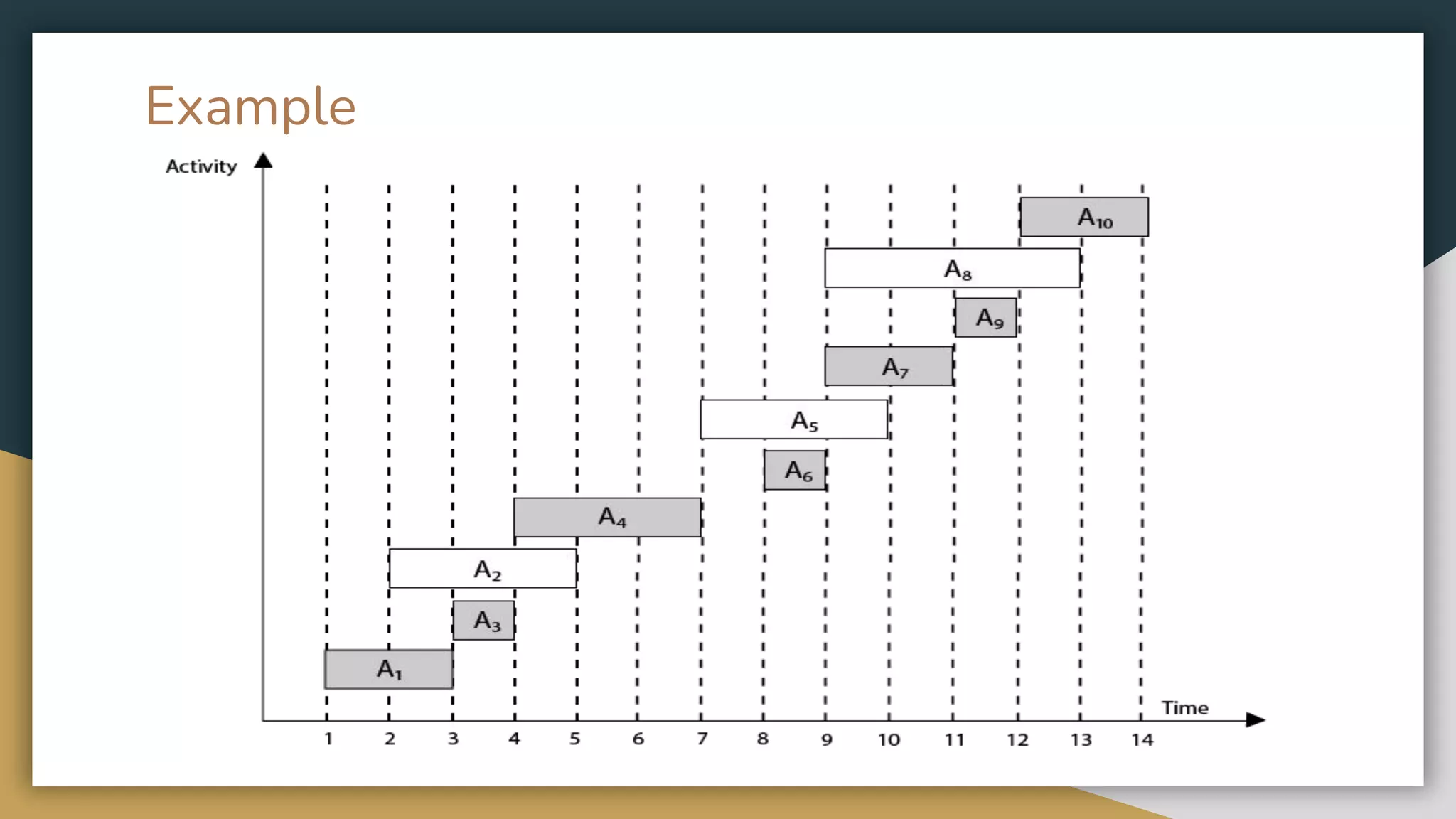 Activity Selection Problem Pdf Computer Software And Applications Computing