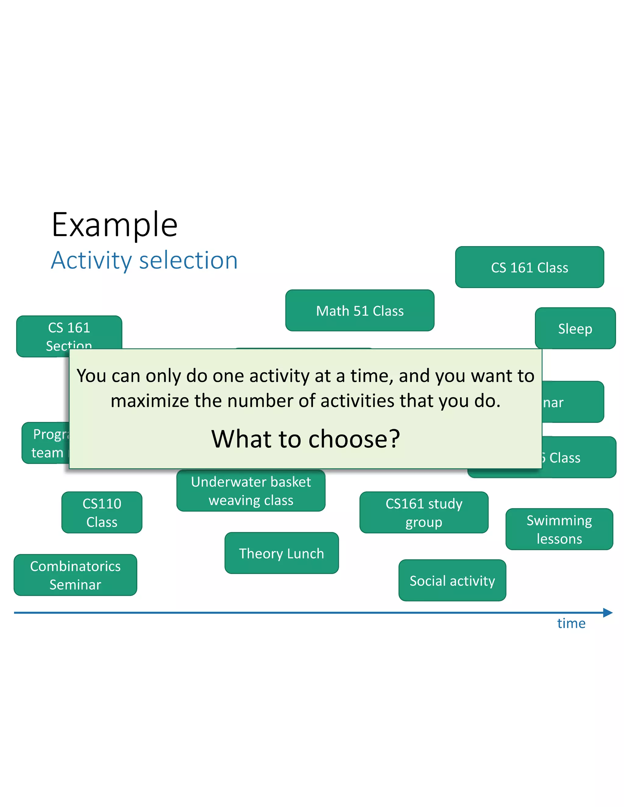 Activity Selection Problem Pdf Computer Software And Applications Computing