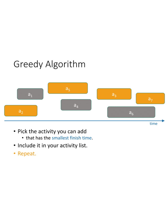 Activity Selection Problem | PPT Activity Selection Problem | PPT