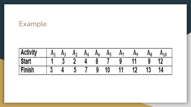 Activity Selection Problem Pdf Computer Software And Applications Computing