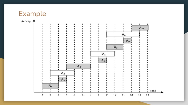 Activity Selection Problem | PDF | Computer Software and Applications | Computing