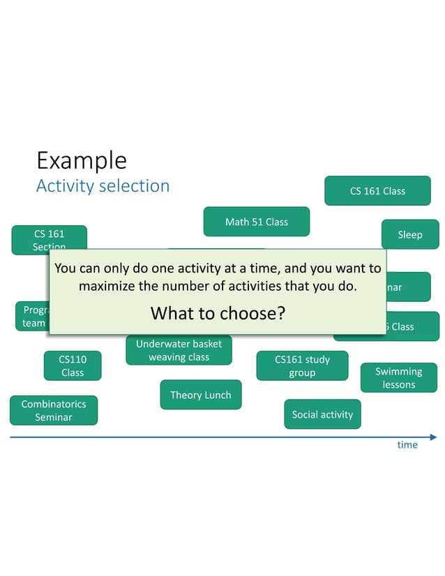 Activity Selection Problem | PPT Activity Selection Problem | PPT