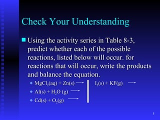 Activity Series | PPT