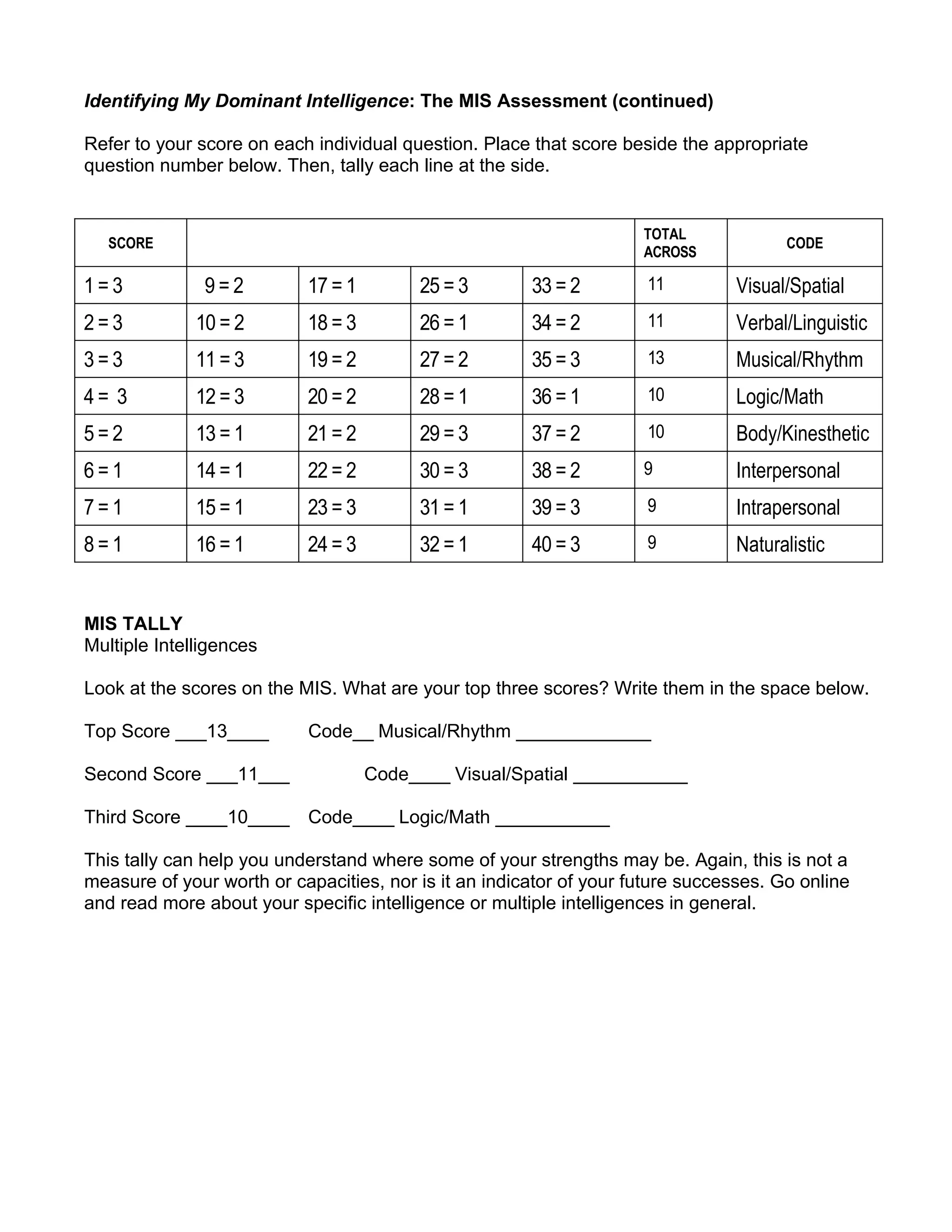 Activity sheet dominant intelligence learning style | DOC