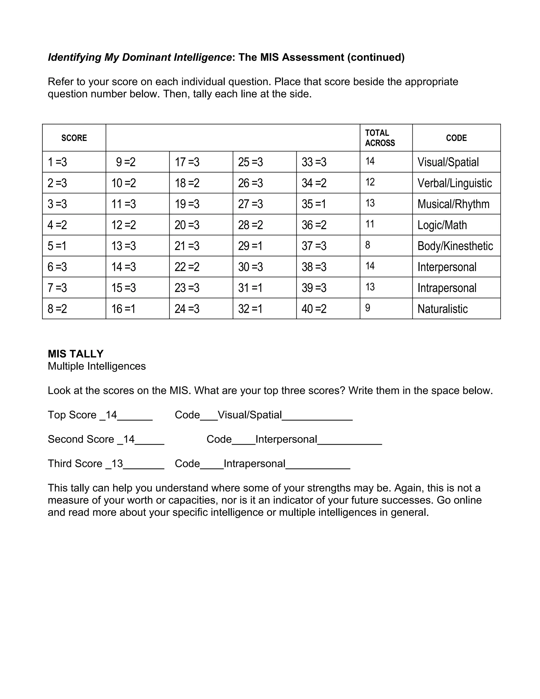 Activity sheet dominant intelligence learning style | PDF