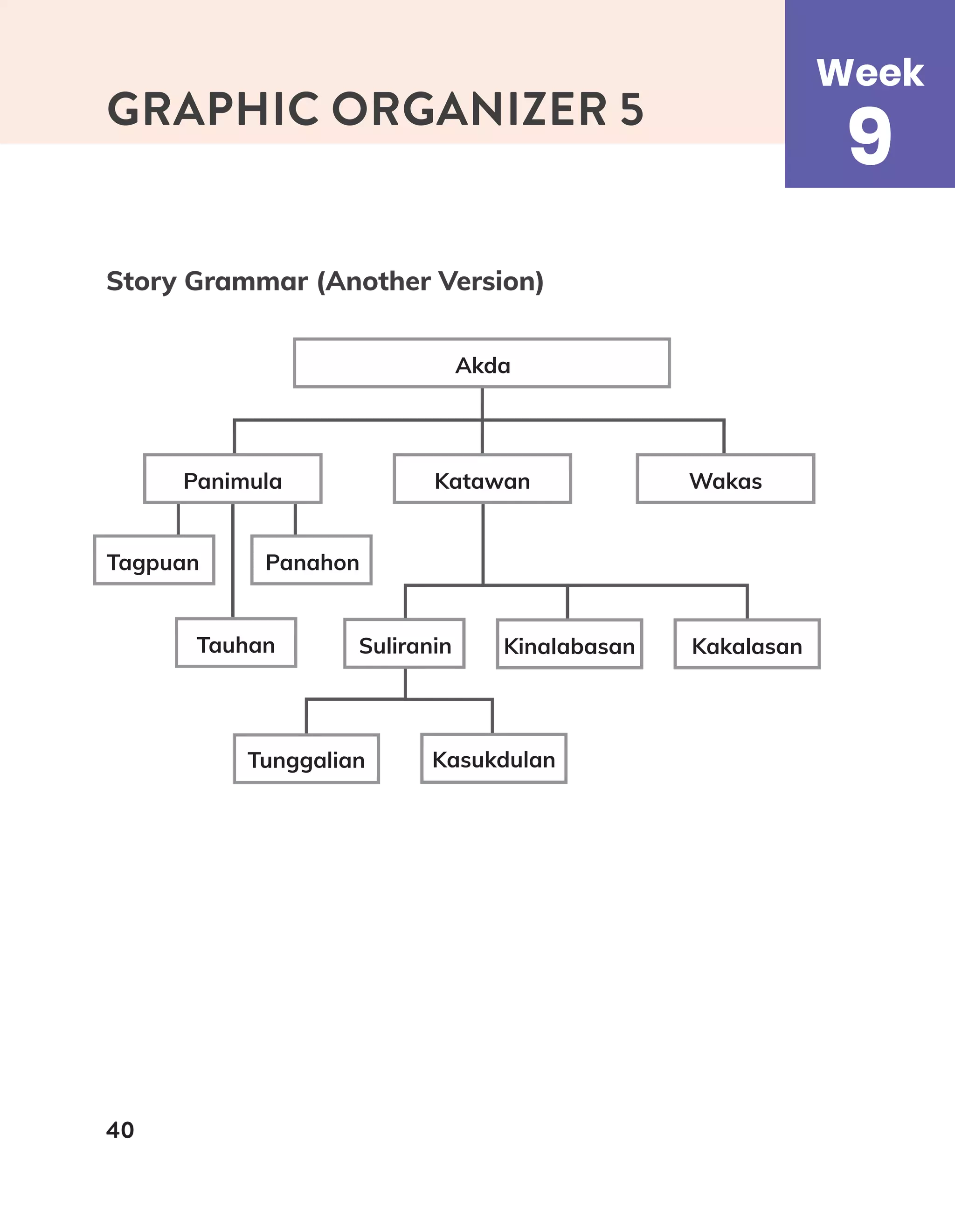 Activity sheets intermediate_tabbed | PDF