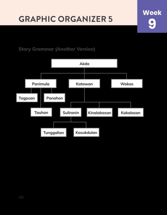 Activity sheets intermediate_tabbed | PDF