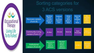 Activity sort cards | PPTX | Eldercare | Family and Relationships